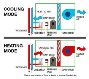 Heat Pump Freezing Up? What Causes It Iced Up And How To Fix It