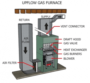Upflow vs Downflow Furnace - Ultimate Guide