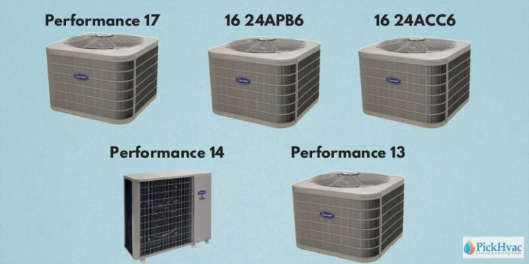 Carrier Air Conditioner Prices and Installation Cost 2024