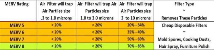 Highest MERV Rating for Different Types of Air Filters - PICKHVAC