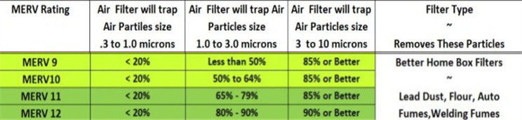 Highest MERV Rating for Different Types of Air Filters - PICKHVAC