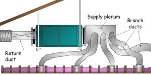 What is Plenum in HVAC and Why It is so Important - PICKHVAC