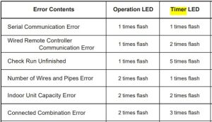 Mini Split Error Codes (Fujitsu, Carrier, Pioneer, Mitsubishi...)
