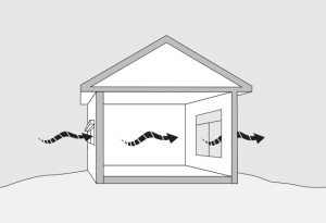 How Many CFM Is a Box Fan & Highest CFM Box Fan