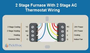 Gas / Electric Furnace Thermostat Wiring (Diagrams & Color Code)