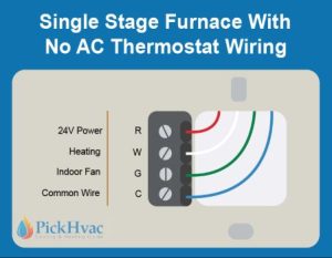 Gas / Electric Furnace Thermostat Wiring (Diagrams & Color Code)