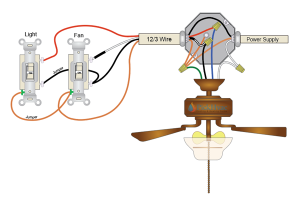Red Wire Ceiling Fan Wiring (In the Ceiling Box and Fan) - PICKHVAC