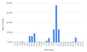 Most Efficient Window ACs 2024 (670 Units Studied)